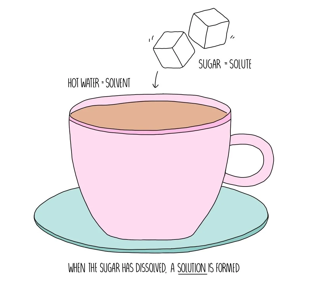 States of matter* — the science sauce