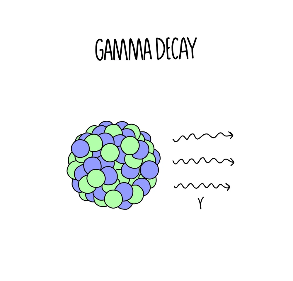 Radioactivity (GCSE) — the science sauce