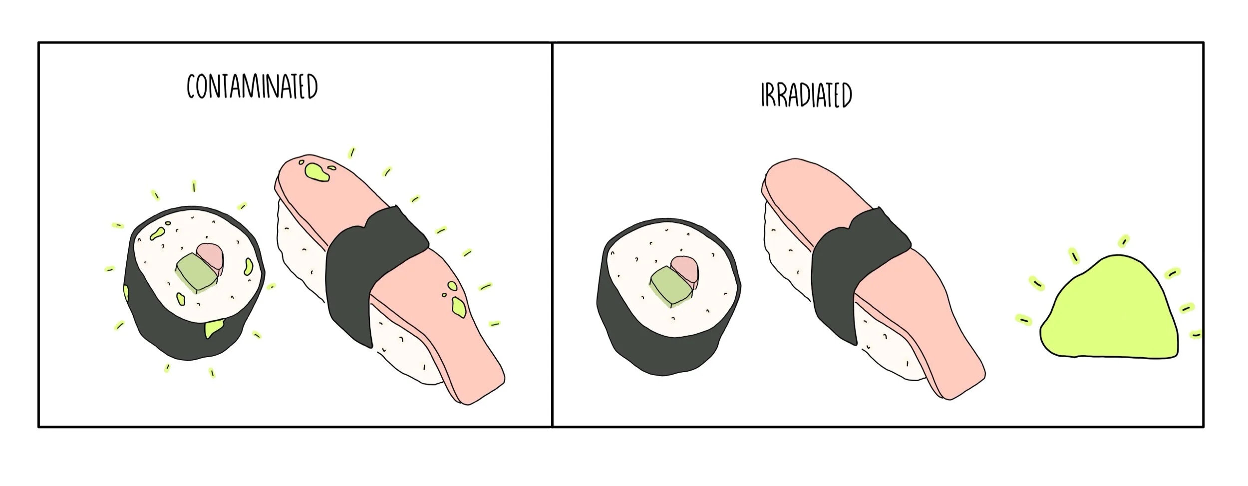 Radioactivity (GCSE) — the science sauce