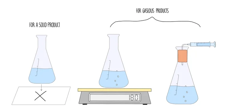 Rates of Reaction (GCSE) — the science sauce