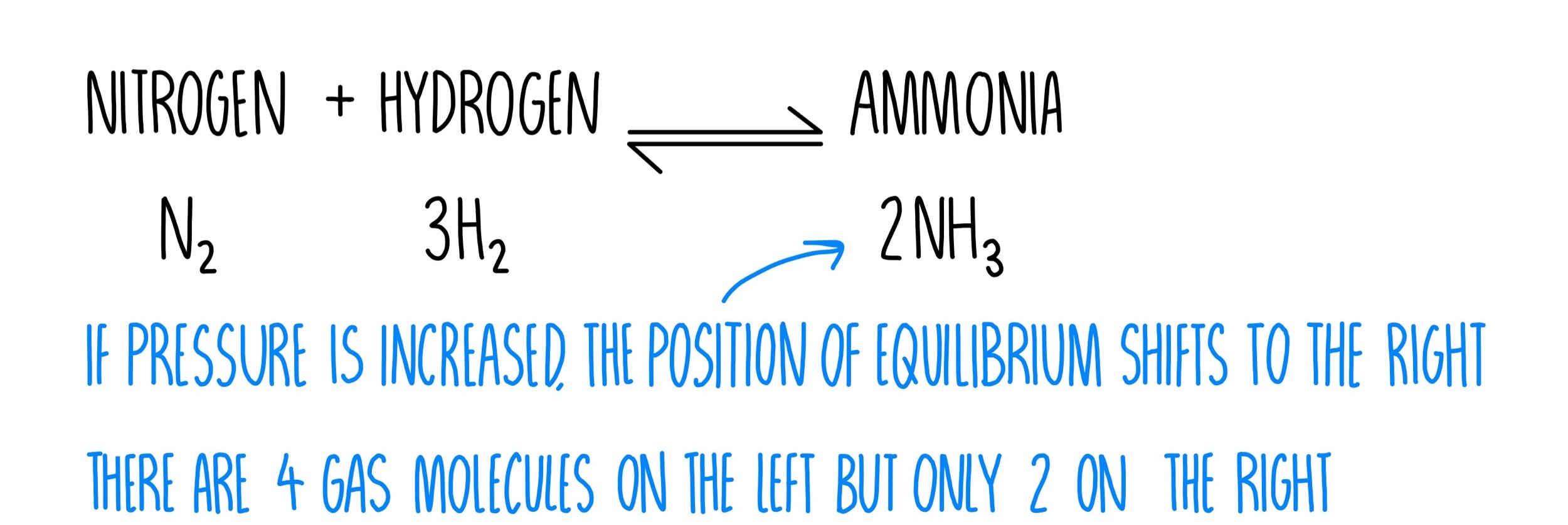 Reversible Reactions and Equilibria (GCSE) — the science sauce
