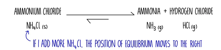 Reversible Reactions and Equilibria (GCSE) — the science sauce