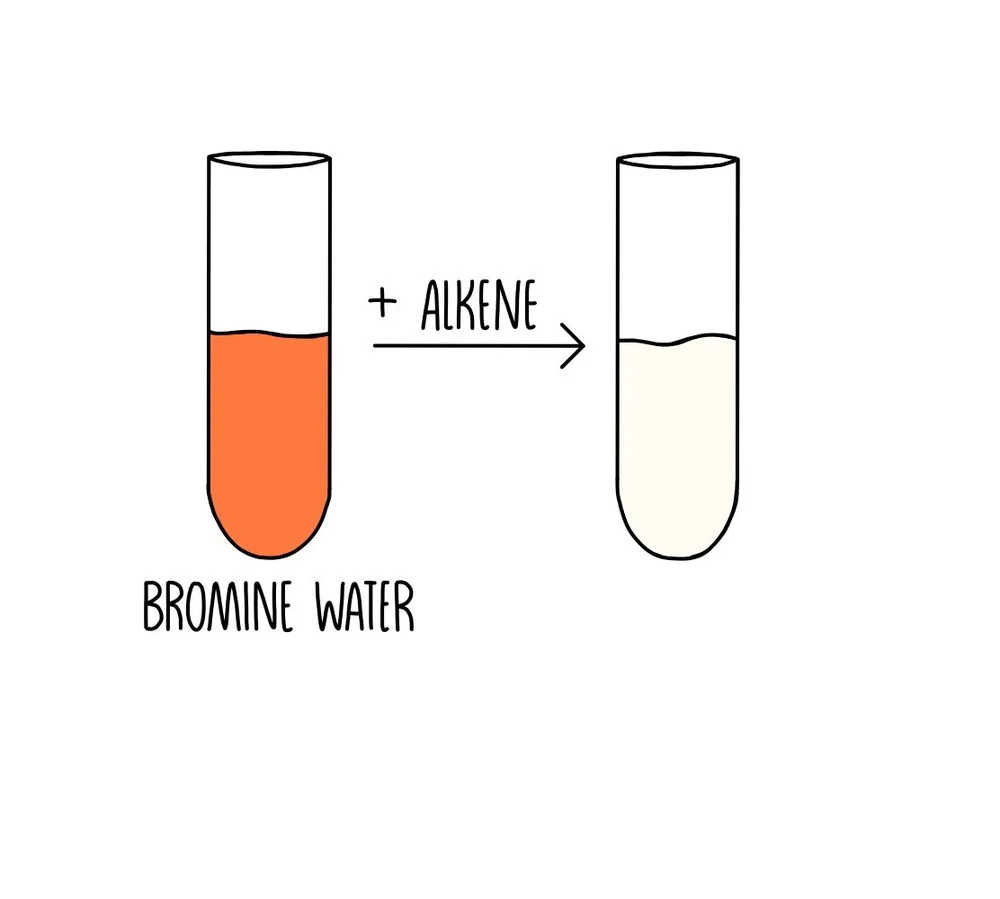 Alkanes and Alkenes (GCSE) — the science sauce