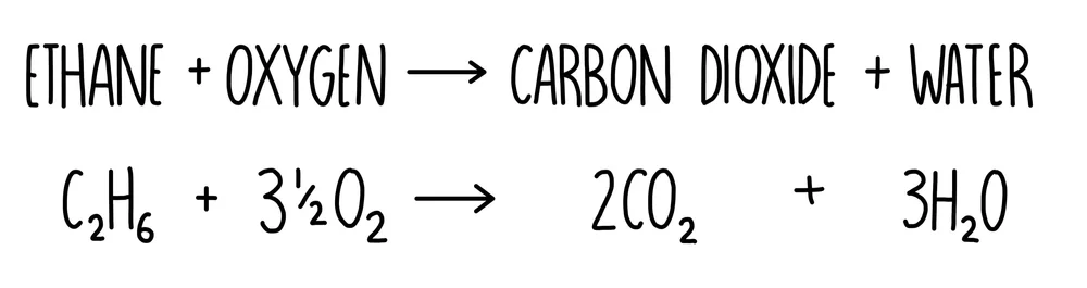 Alkanes and Alkenes (GCSE) — the science sauce