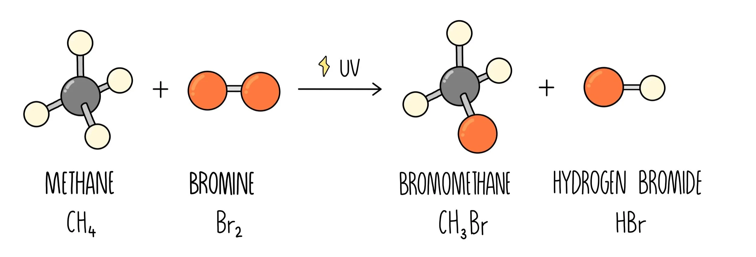 Alkanes and Alkenes (GCSE) — the science hive