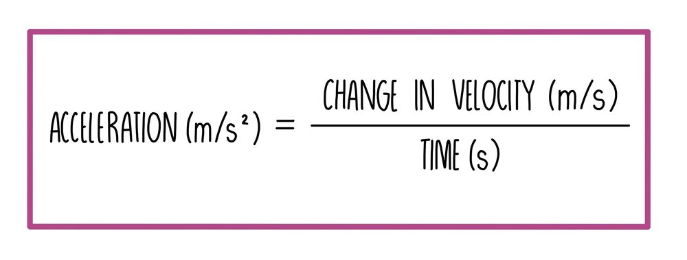 Speed and velocity (GCSE) — the science sauce