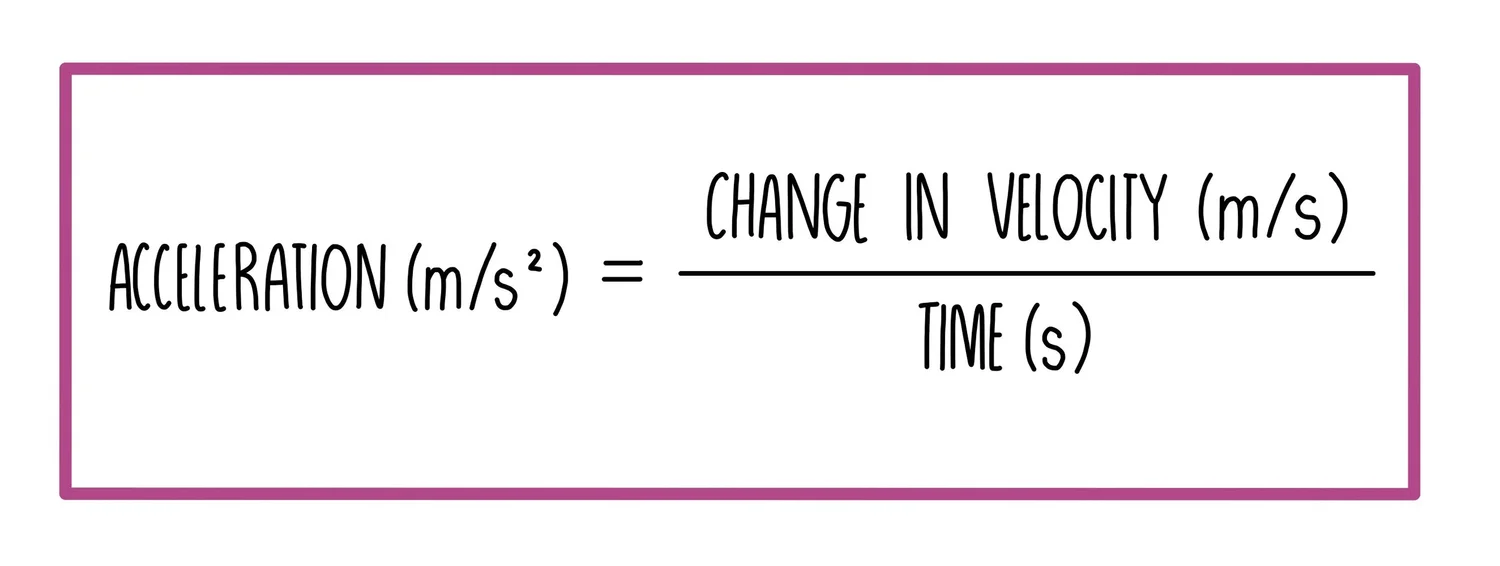 Speed and velocity (GCSE) — the science sauce