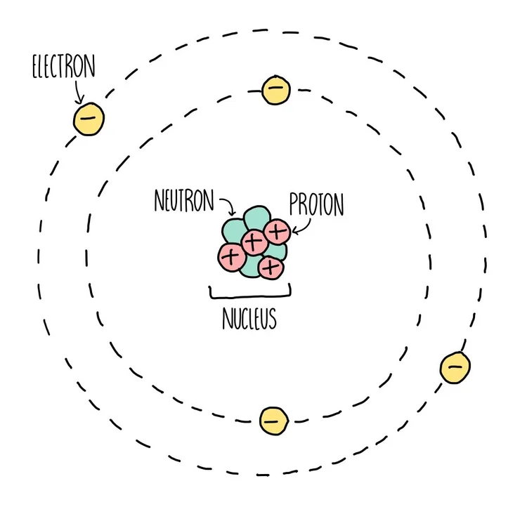 Atomic Structure* — the science sauce