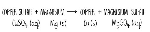 Chemical formulae, equations and calculations* — the science sauce