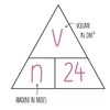 Chemical formulae, equations and calculations* — the science sauce
