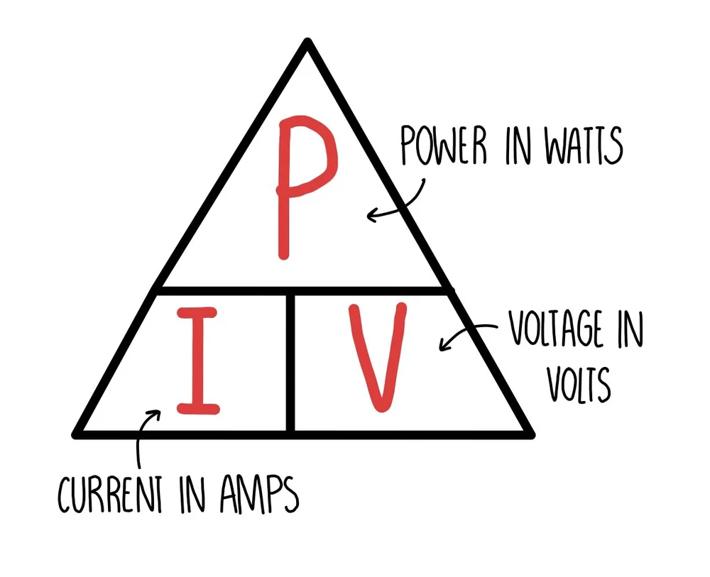 power equals voltage x current – current voltage power example – FBZDK