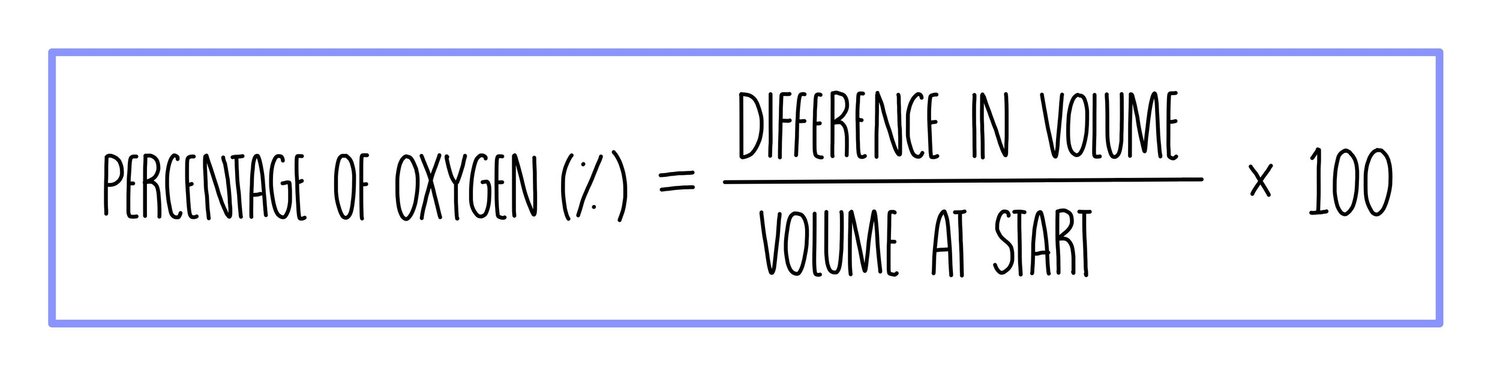 Gases in the Atmosphere* — the science sauce