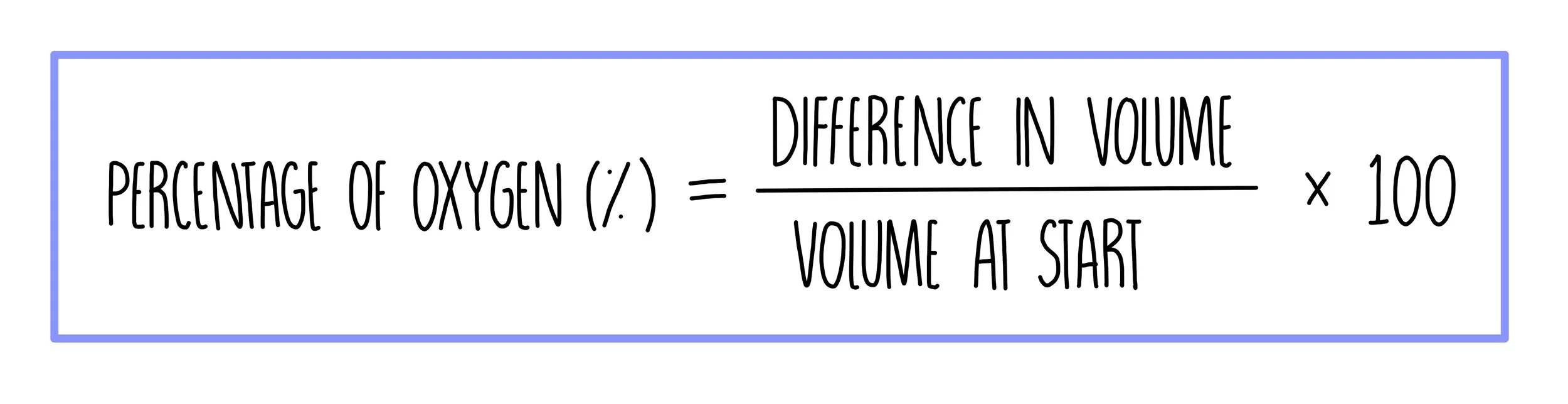 Gases in the Atmosphere* — the science sauce