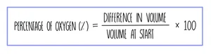 Gases in the Atmosphere (GCSE) — the science sauce