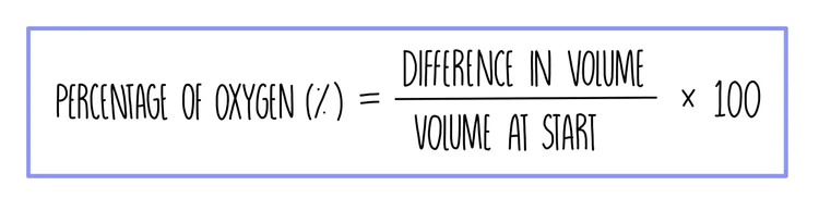 Gases in the Atmosphere* — the science sauce