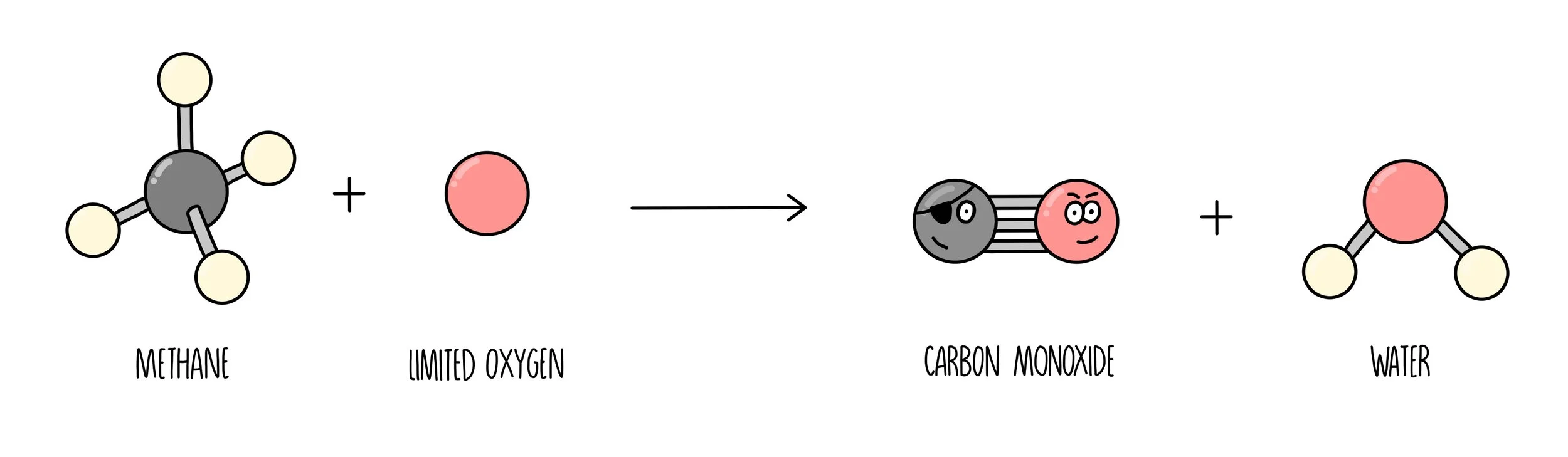 Alkanes And Alkenes GCSE The Science Hive alkanes-and-alkenes-gcse-the-science-hive