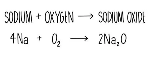 The Periodic Table (AQA) — the science sauce