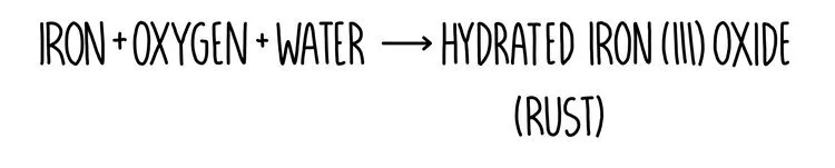 Reactivity of Metals (AQA) — the science sauce
