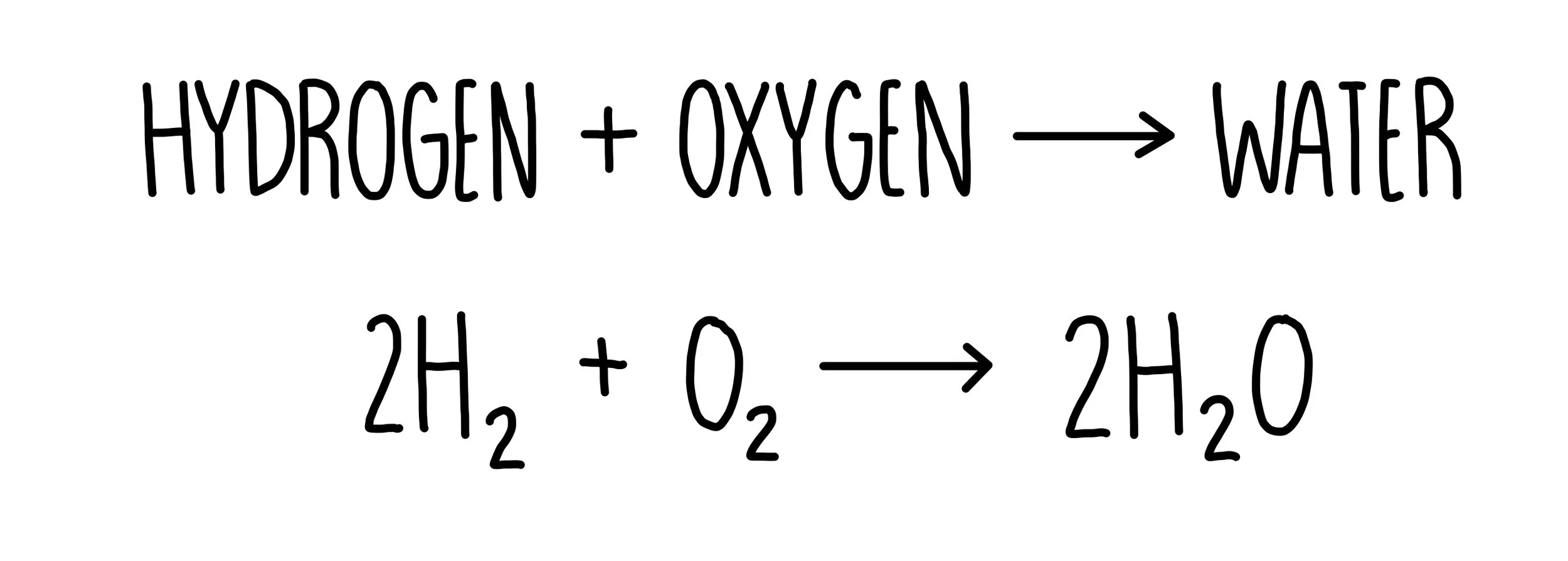 Fuel Cells AQA The Science Sauce Fuel Cells AQA The Science Sauce