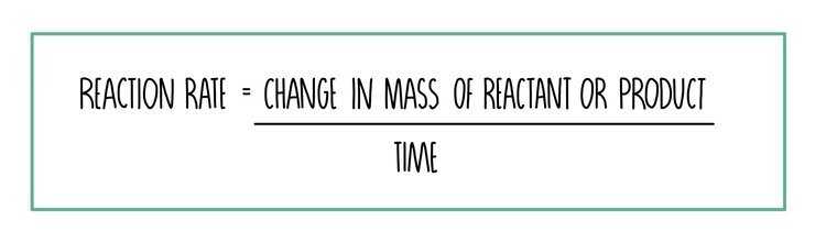 Rate Of Reaction Aqa — The Science Sauce