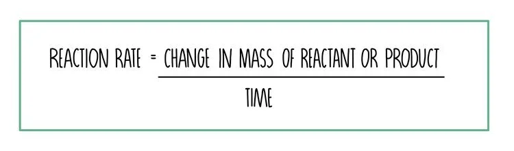 Rate of Reaction (AQA) — the science sauce