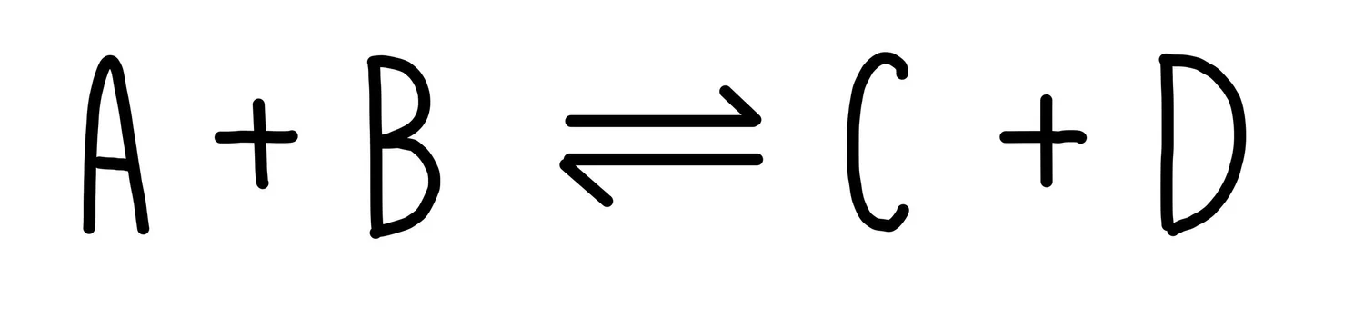 Reversible Reactions (AQA) — the science sauce