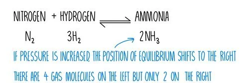 Reversible Reactions (AQA) — the science sauce