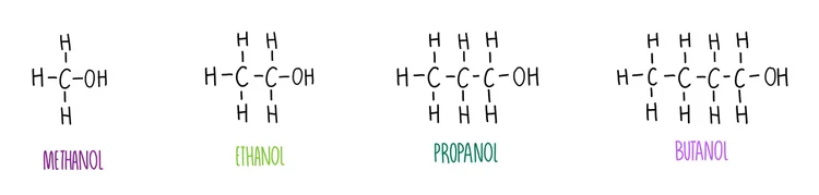Alkenes and Alcohols (AQA) — the science sauce