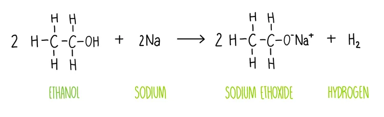 Alkenes and Alcohols (AQA) — the science sauce
