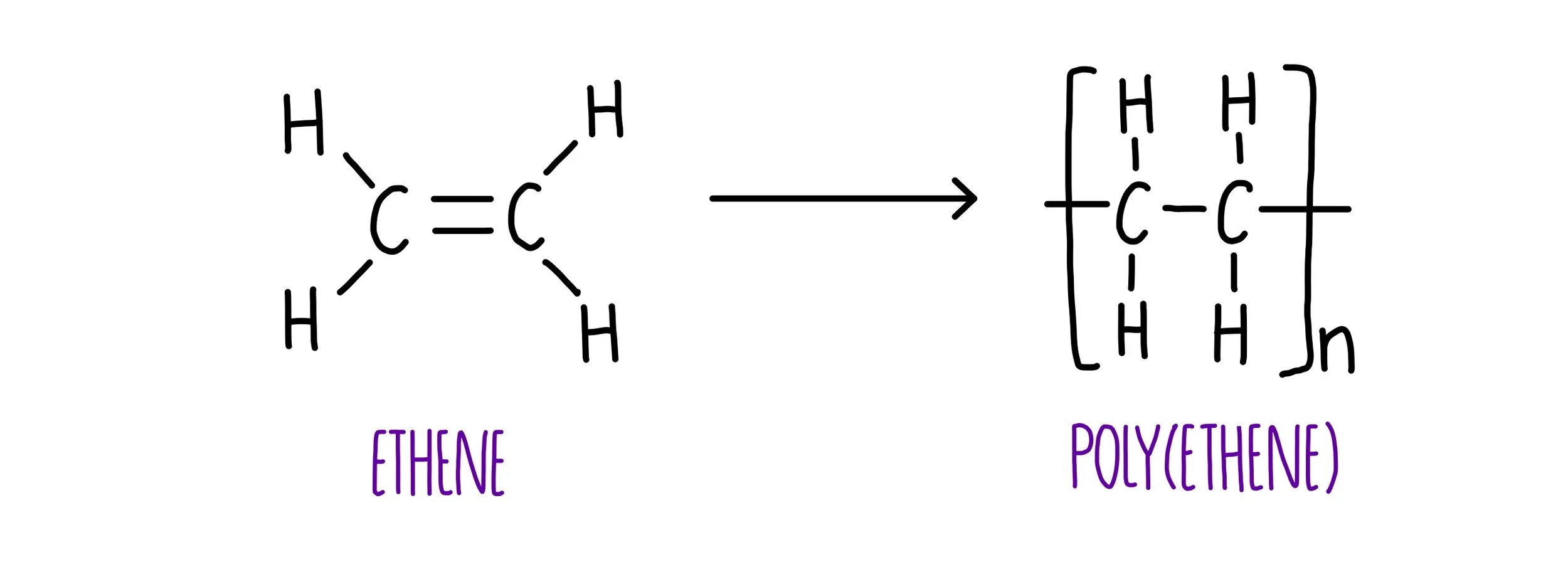 Polymers AQA The Science Sauce Polymers AQA The Science Sauce