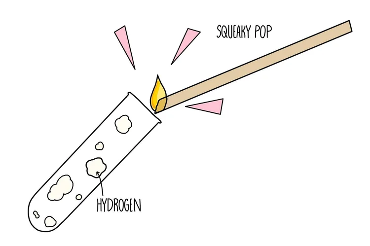Identifying Gases (AQA) — the science sauce