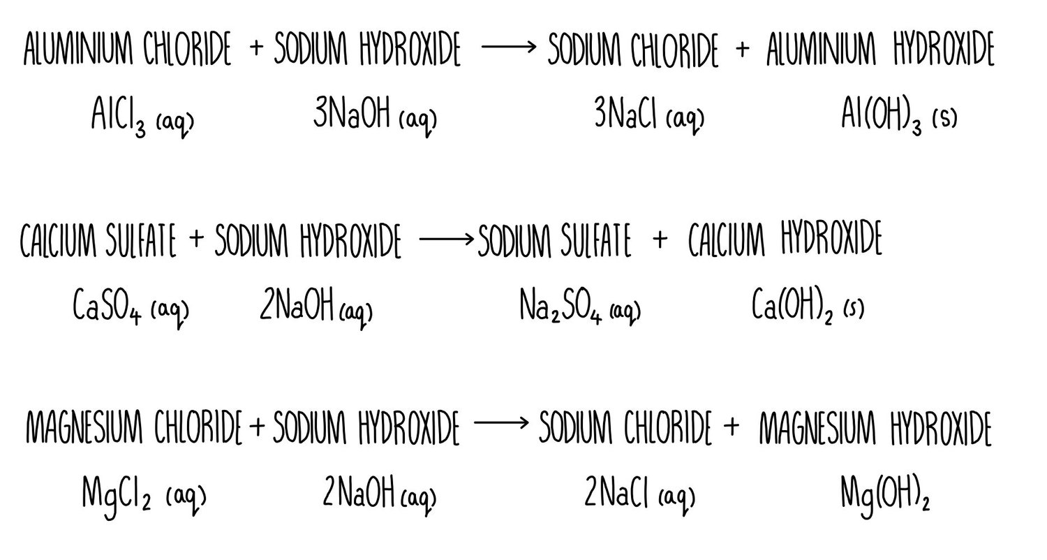 Identifying Ions (AQA) — the science sauce