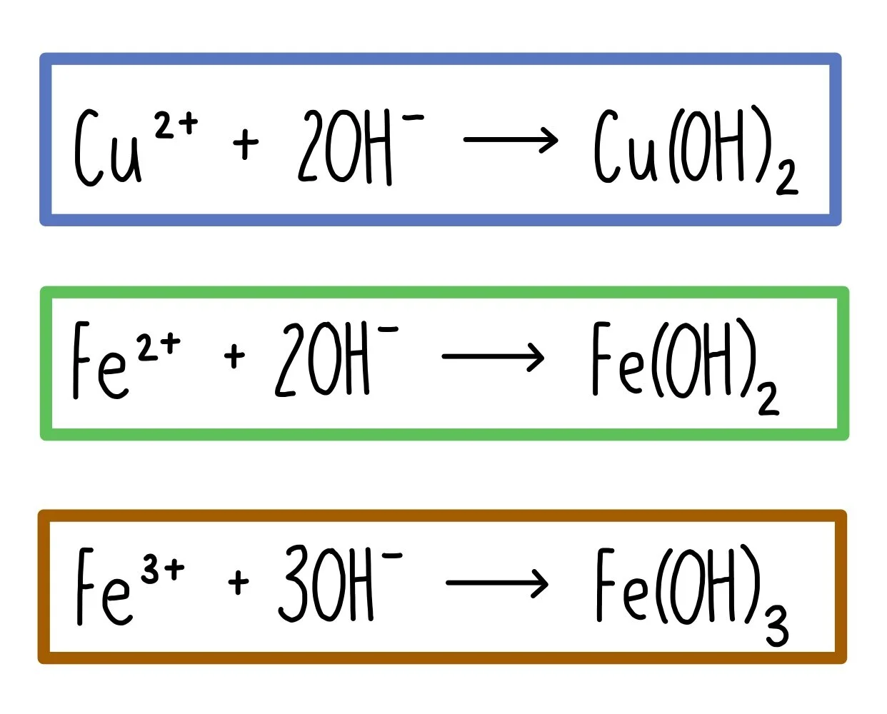 Identifying Ions (AQA) — the science sauce