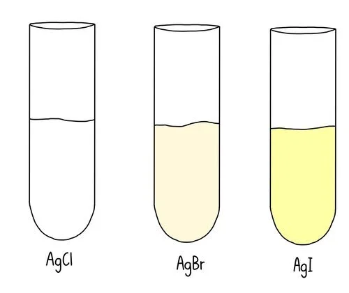 Identifying Ions (AQA) — the science hive