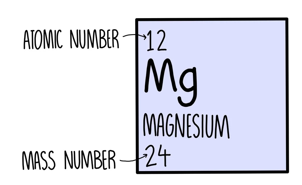 Atomic Structure and Isotopes* — the science sauce
