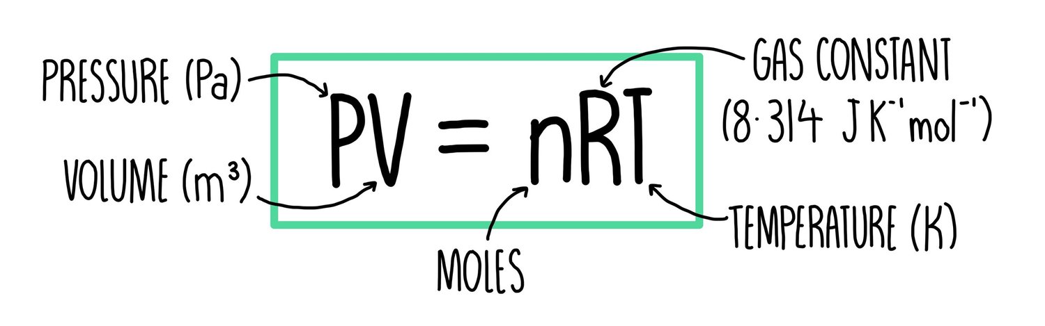 Amount of Substance* — the science sauce