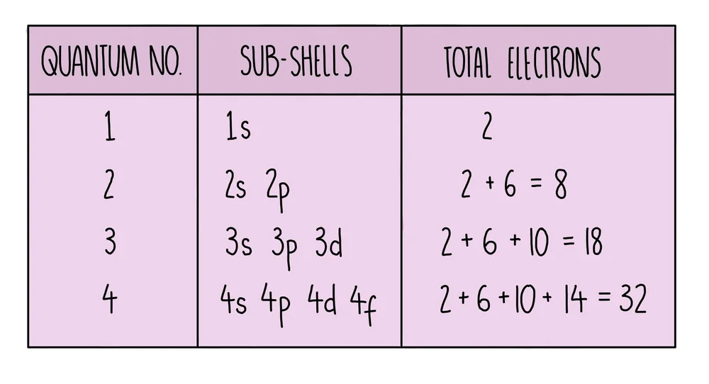Electron Structure* — the science sauce