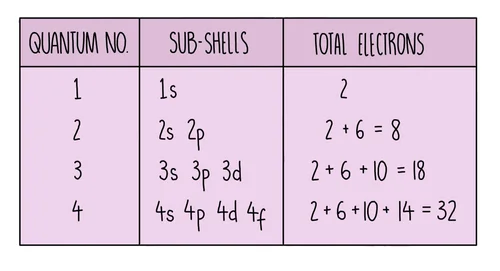 Electron Structure* — the science sauce