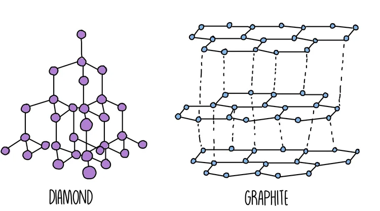 Periodicity* — the science sauce