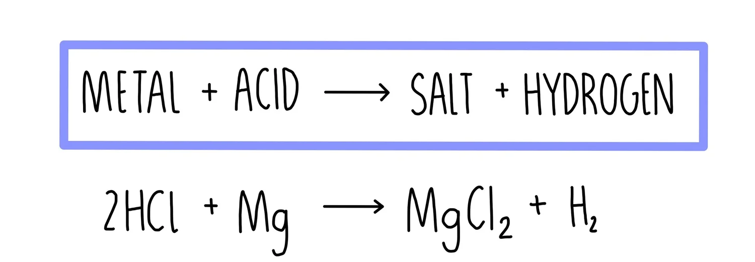 Group 2* — the science sauce