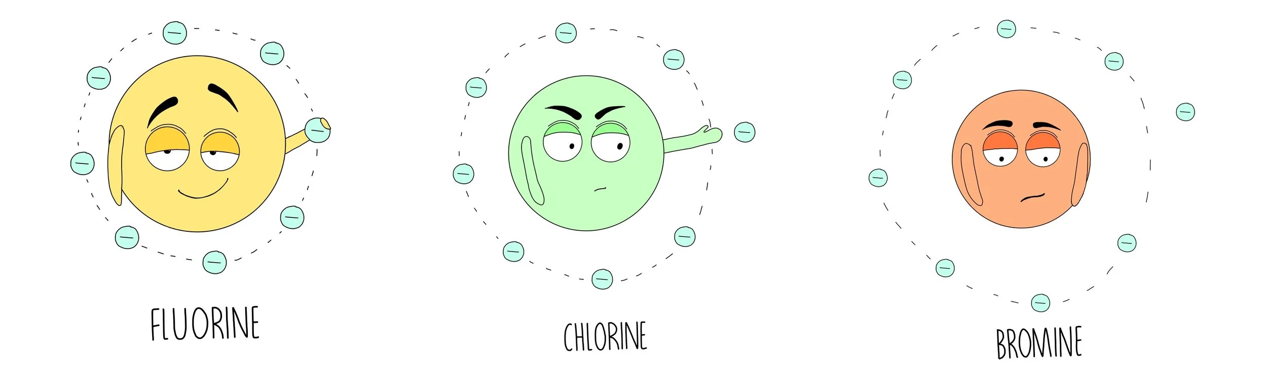 The Halogens* — the science sauce