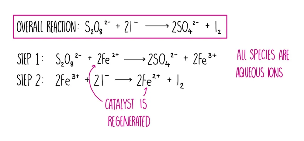 Reaction Rates* — the science sauce