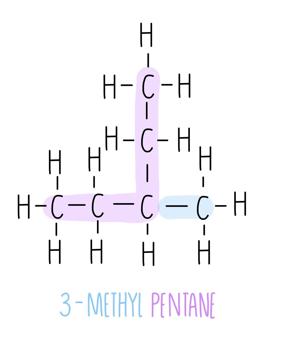 Basic Concepts of Organic Chemistry* — the science sauce