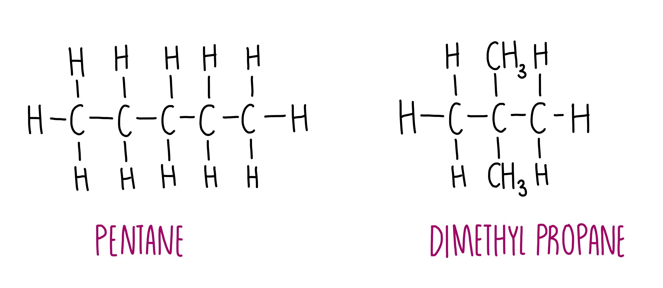 Basic Concepts of Organic Chemistry* — the science sauce
