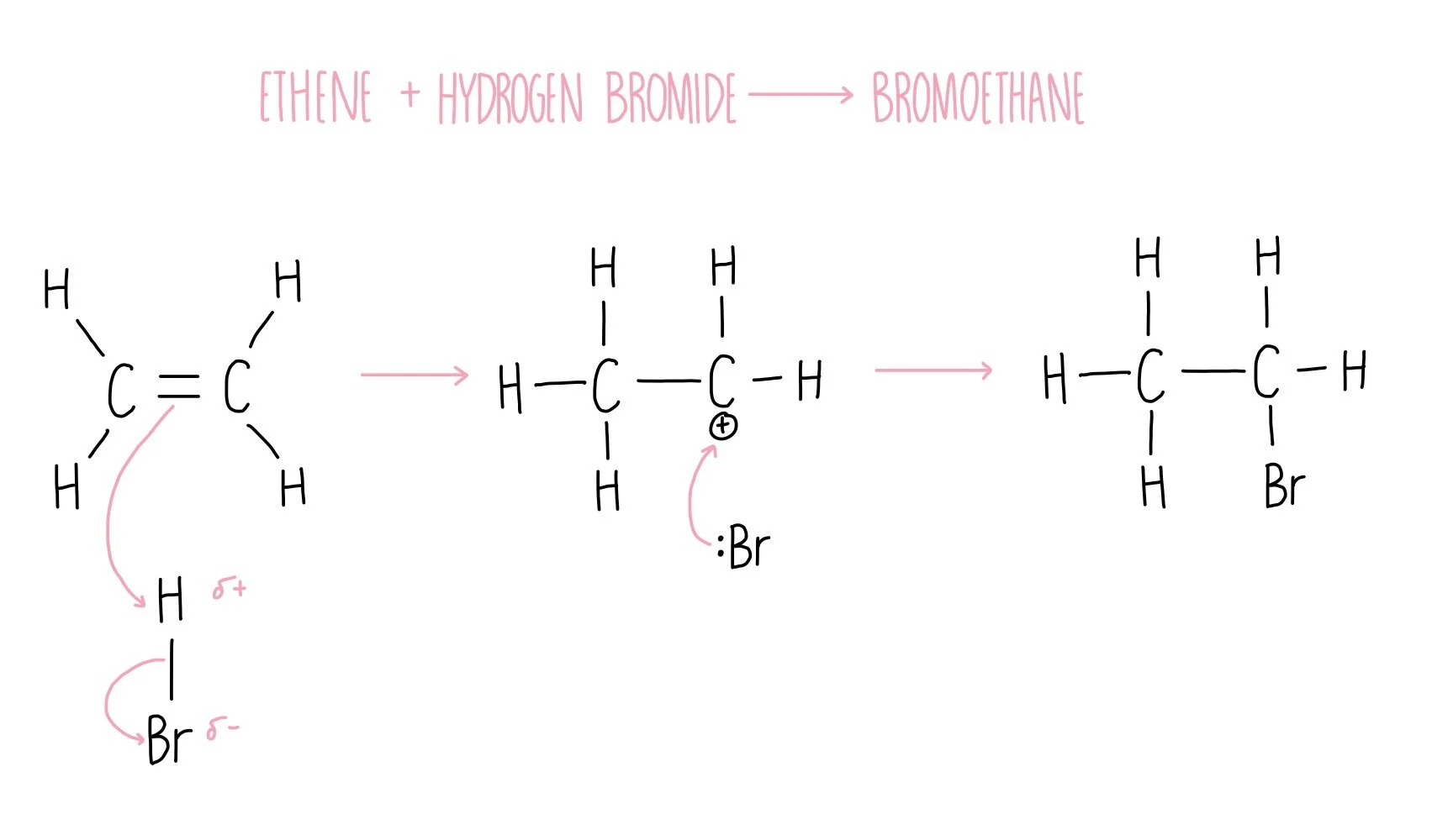 Alkenes* — the science sauce
