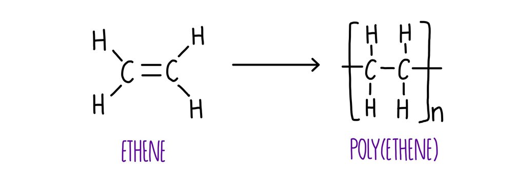 Alkenes* — the science sauce
