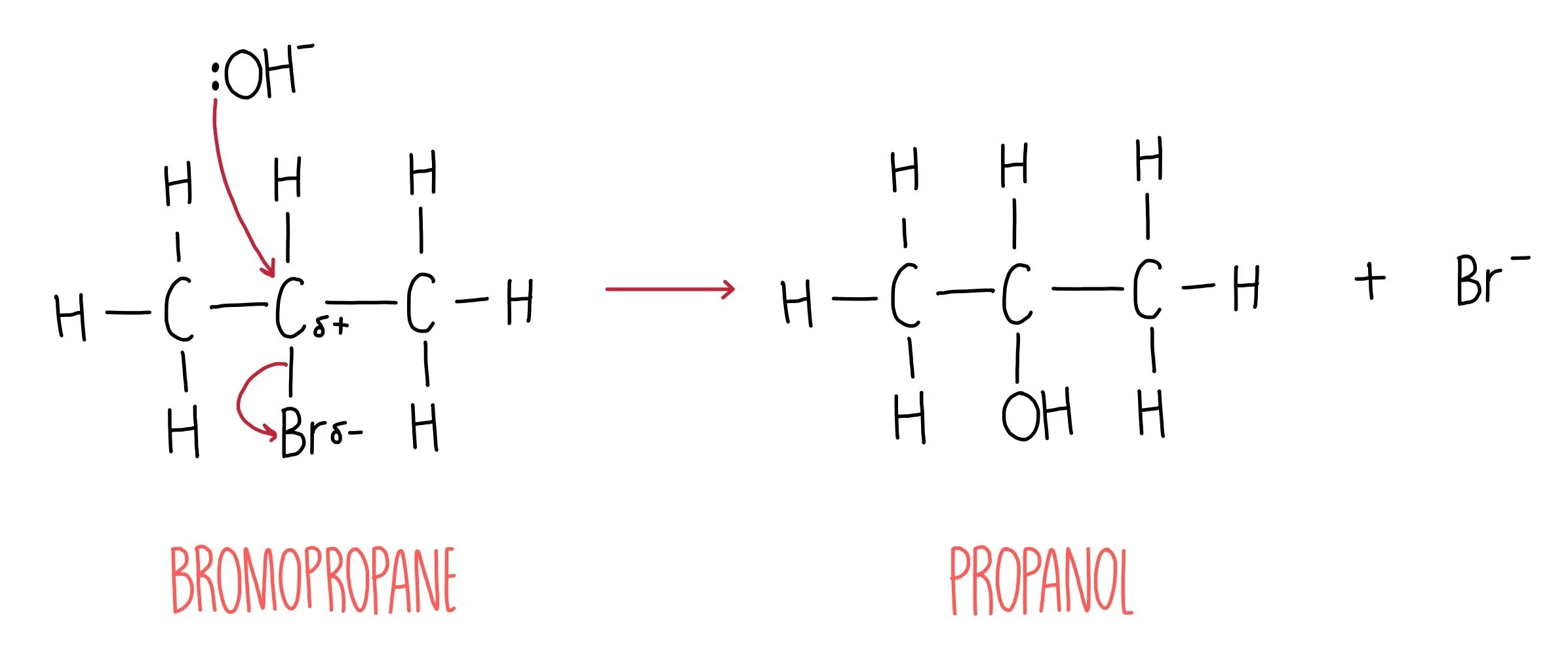 Haloalkanes* — the science sauce