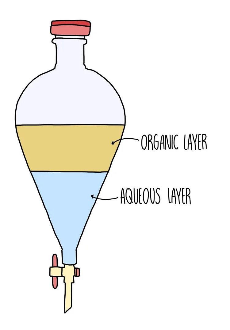 Organic Synthesis* — the science sauce