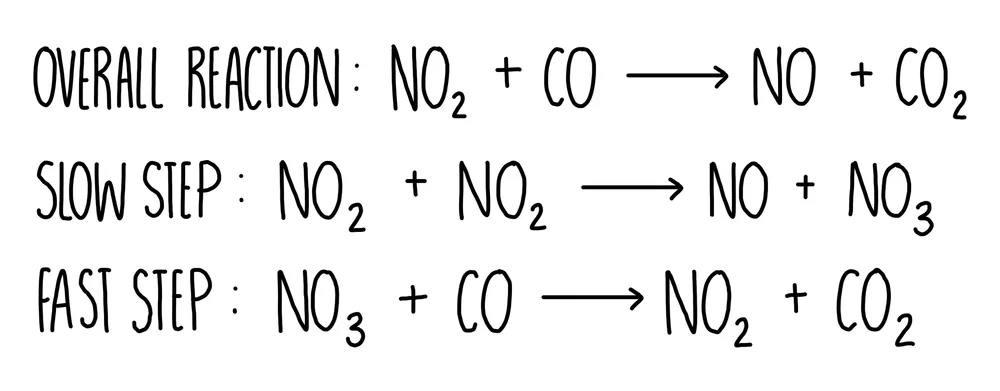 Rate constant and orders of reaction* — the science sauce