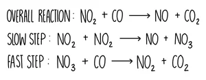 Rate constant and orders of reaction* — the science sauce